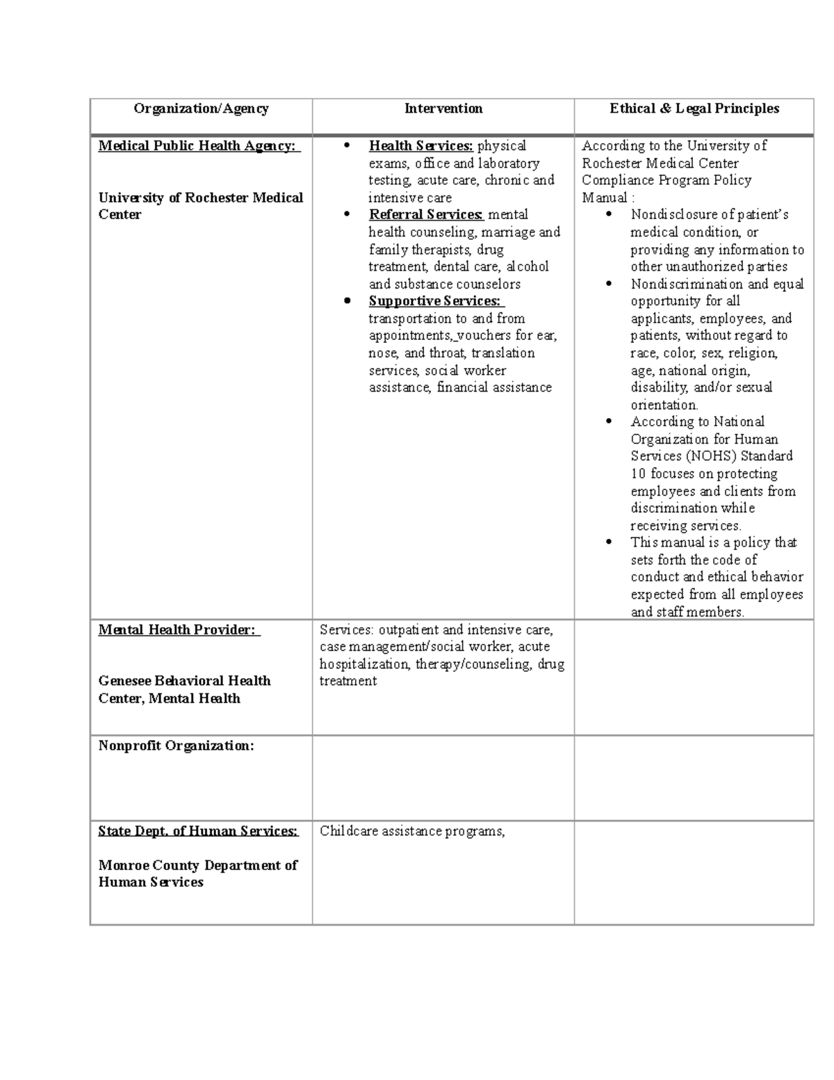 Field Trip - Organization/Agency Intervention Ethical & Legal ...