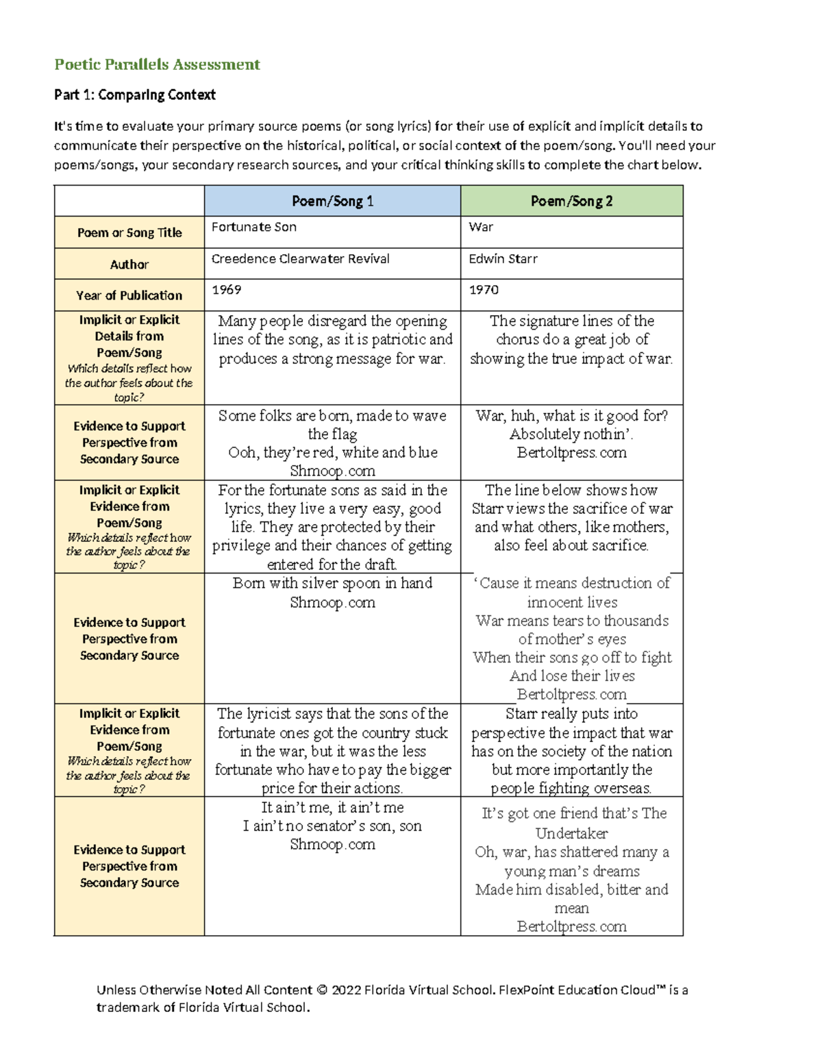 Poetic Parallels - You'll need your poems/songs, your secondary ...