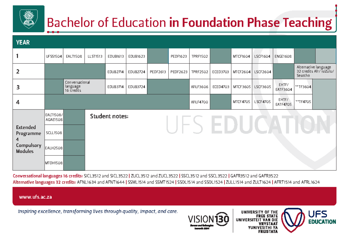 Foundation Phase Teaching Curriculum Advising Template - UFS EDUCATION ...