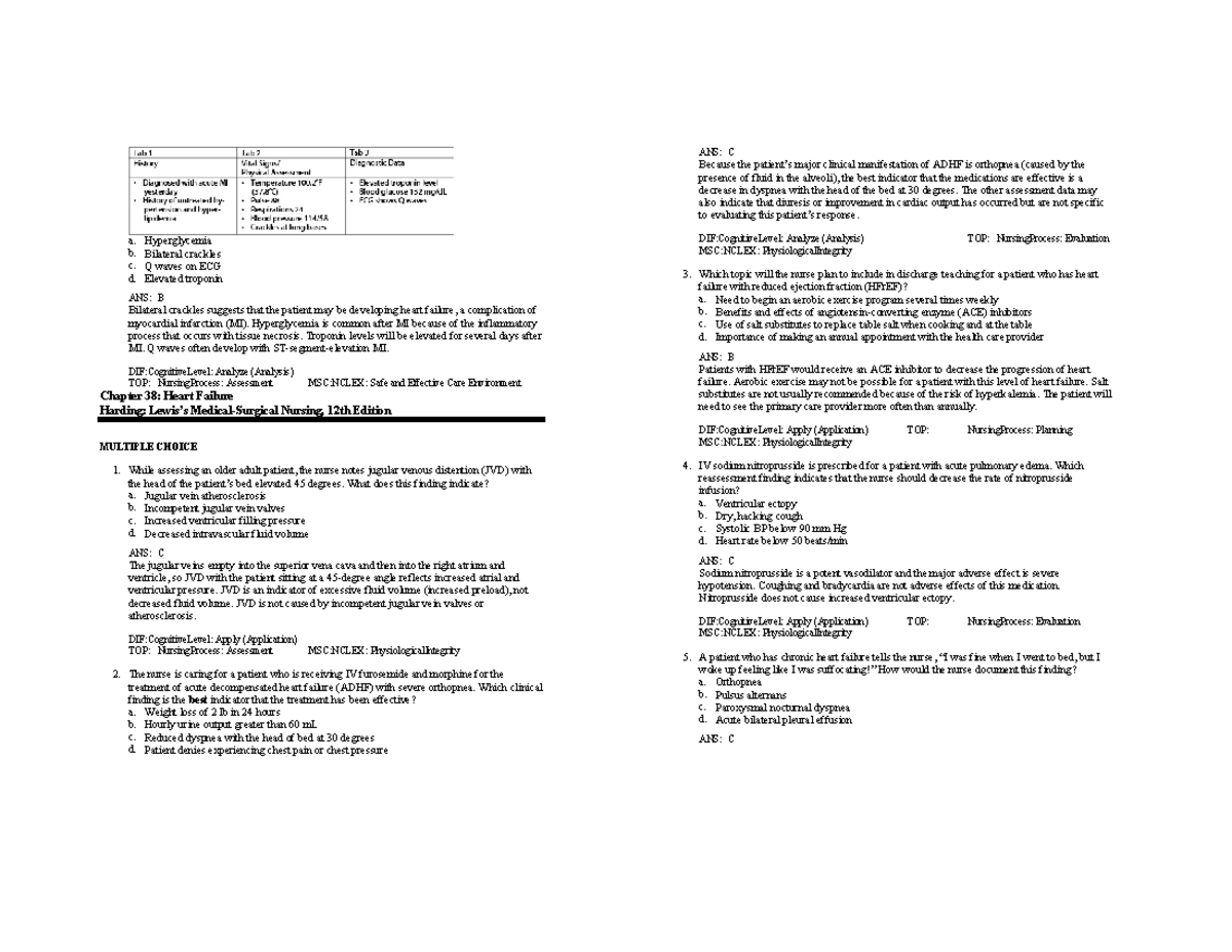 Ch 38 - Ch 38 medsurg q’s - a. Hyperglycemia b. Bilateral crackles c. Q ...