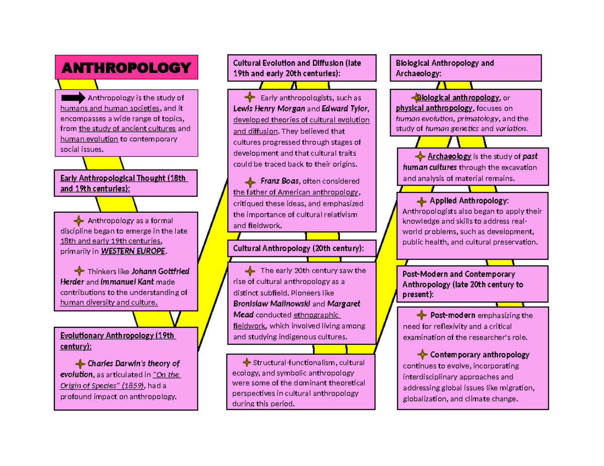 Anthropology cabantac - ANTHROPOLOGY Anthropology is the study of ...