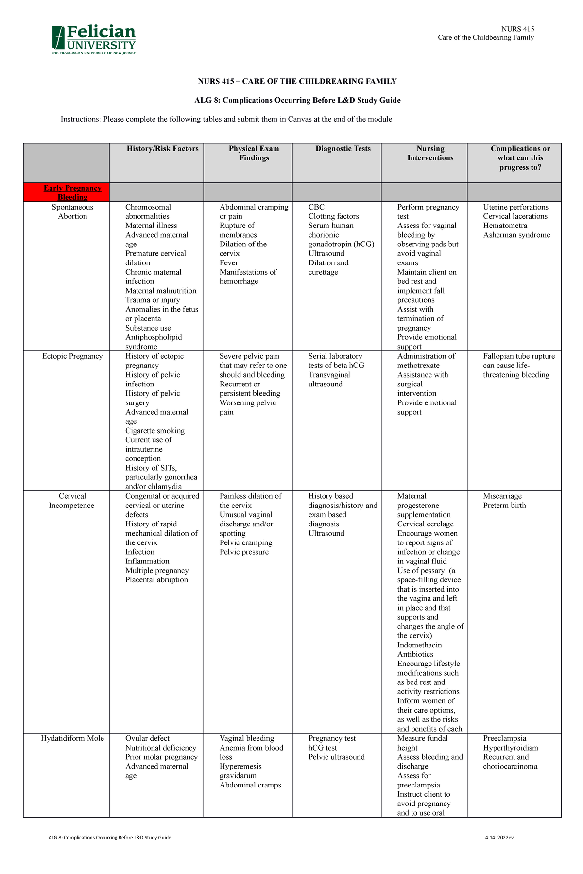 Active Learning Guide - Module 8 - Care of the Childbearing Family NURS ...