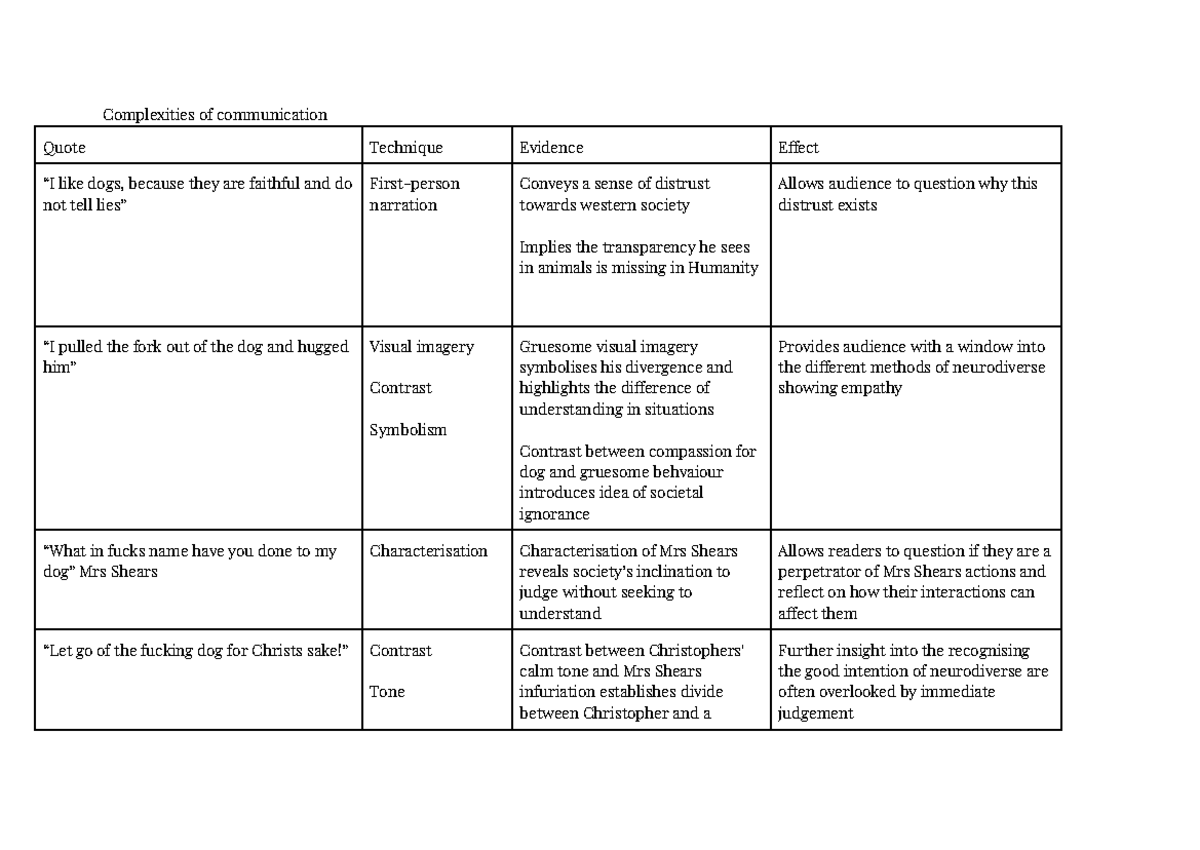 Luke nafranowicz of mod b- TEE tables - Complexities of communication ...