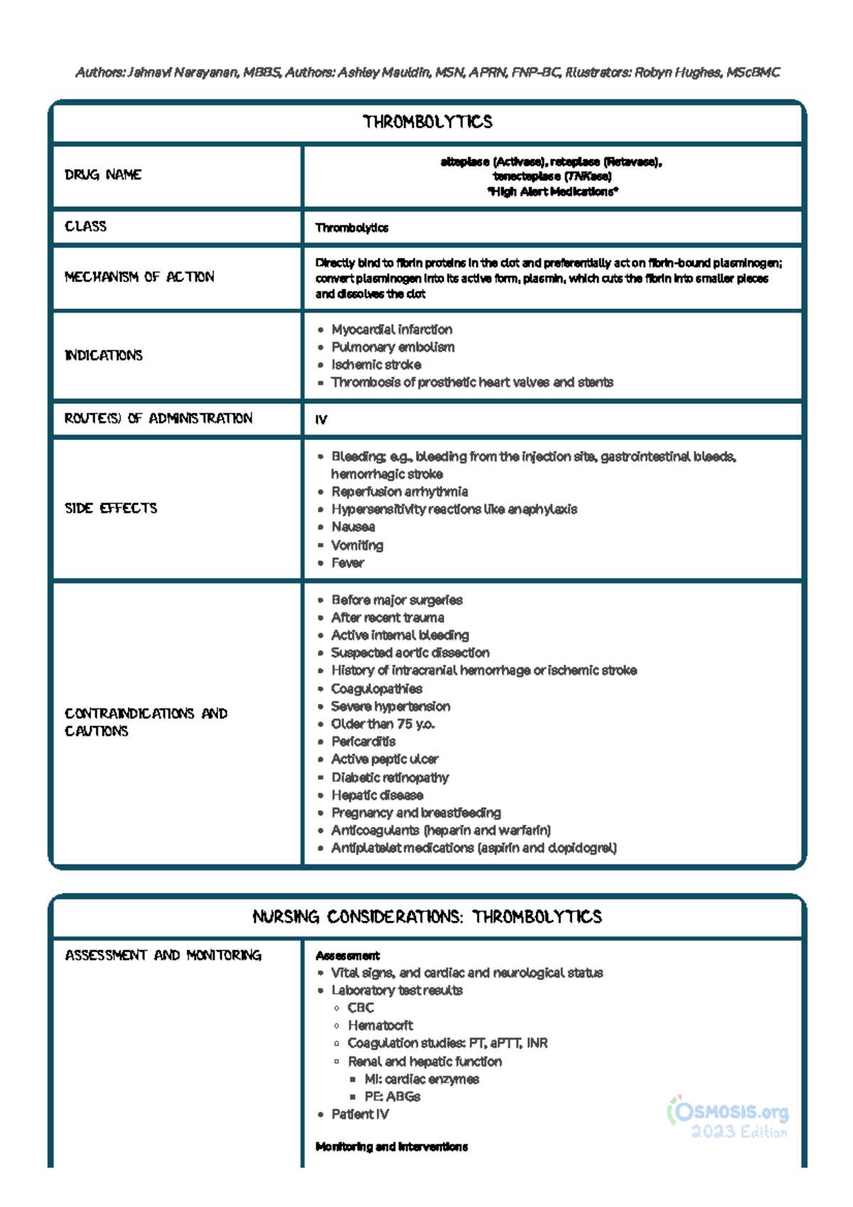 Thrombolytics Nursing Pharmacology Video & Anatomy Osmosis - Authors ...