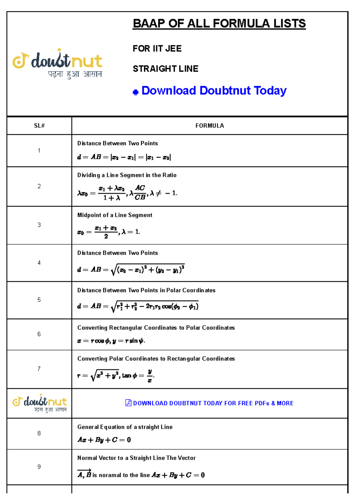 Formula Iitjee Straight-LINE - BAAP OF ALL FORMULA LISTS FOR IIT JEE ...