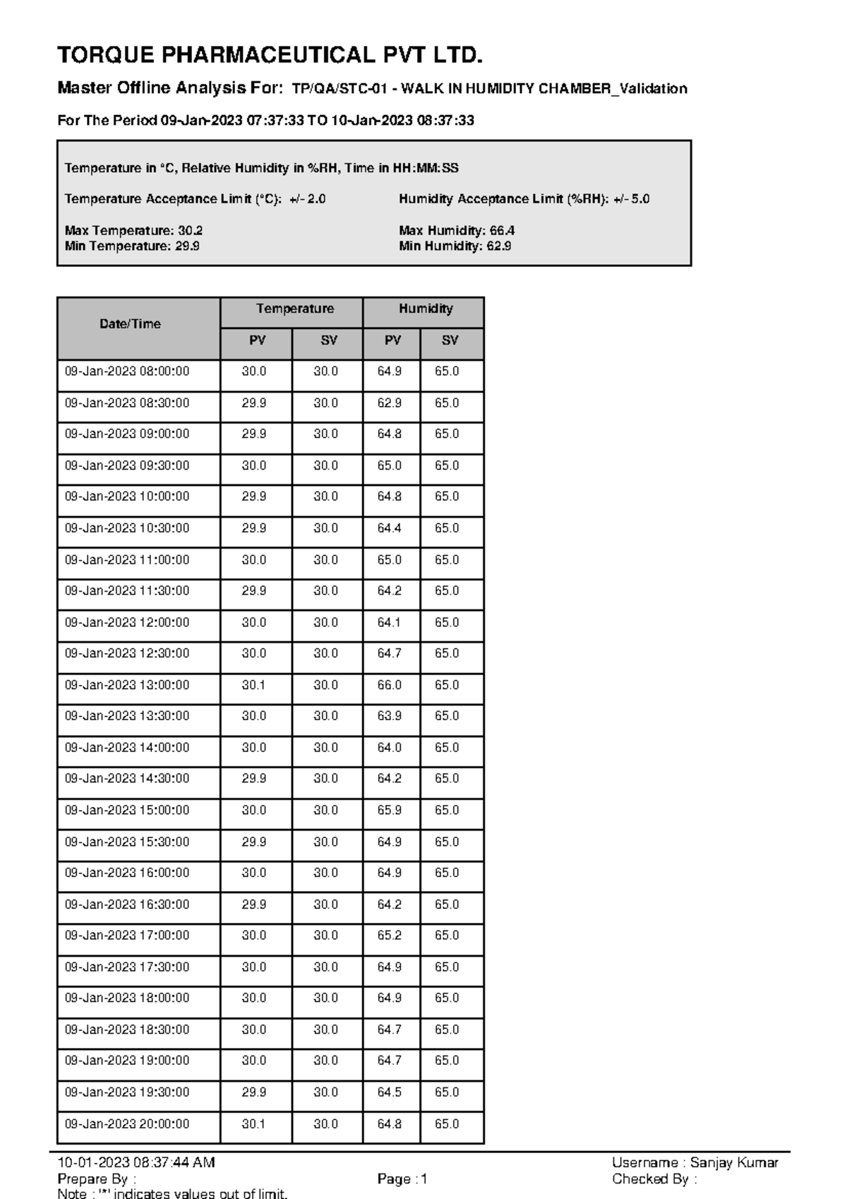 Jan10 083745 - Master Analysis Audit Report - TORQUE PHARMACEUTICAL PVT ...