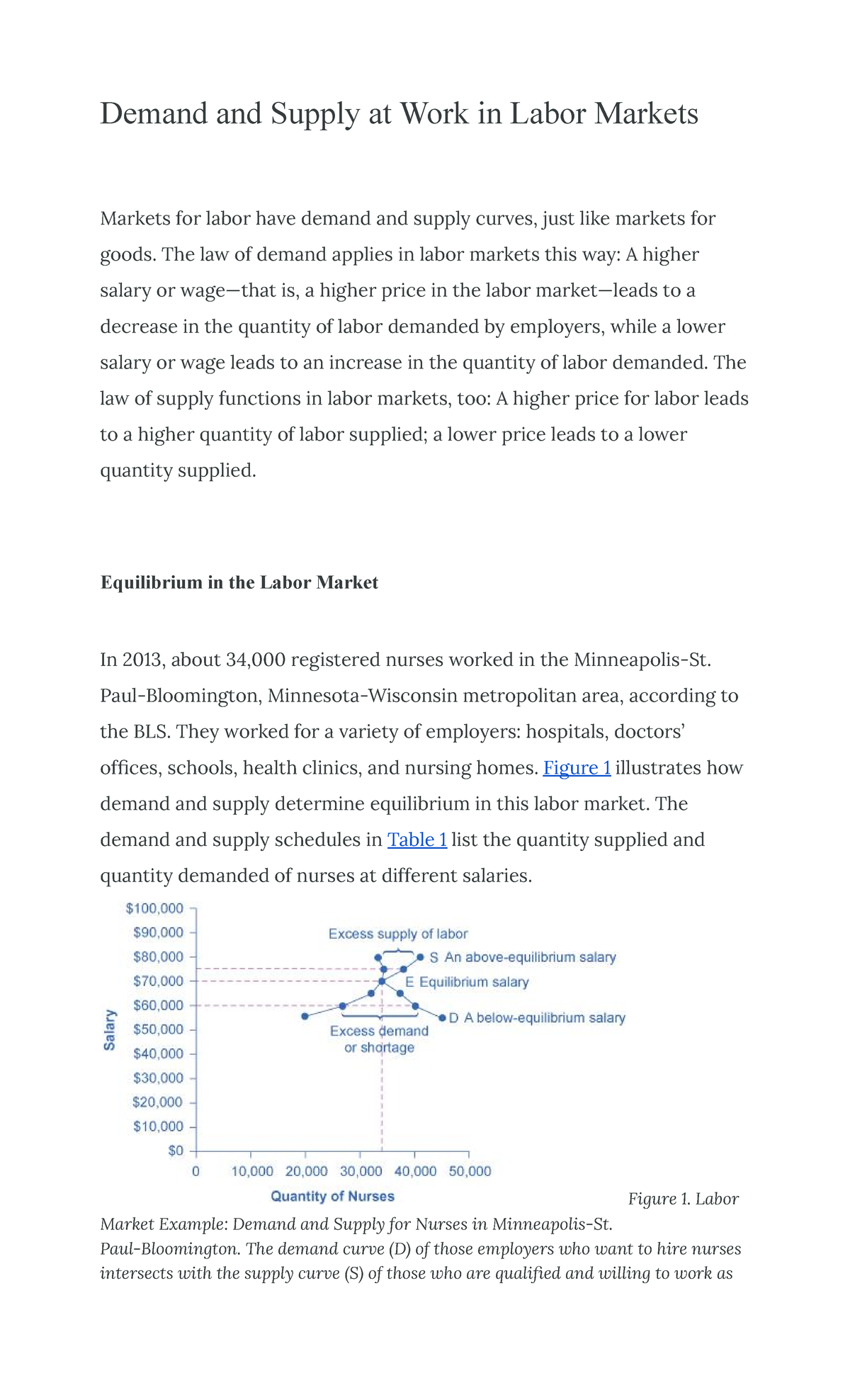 Demand and Supply at Work in Labor Markets - The law of demand applies ...