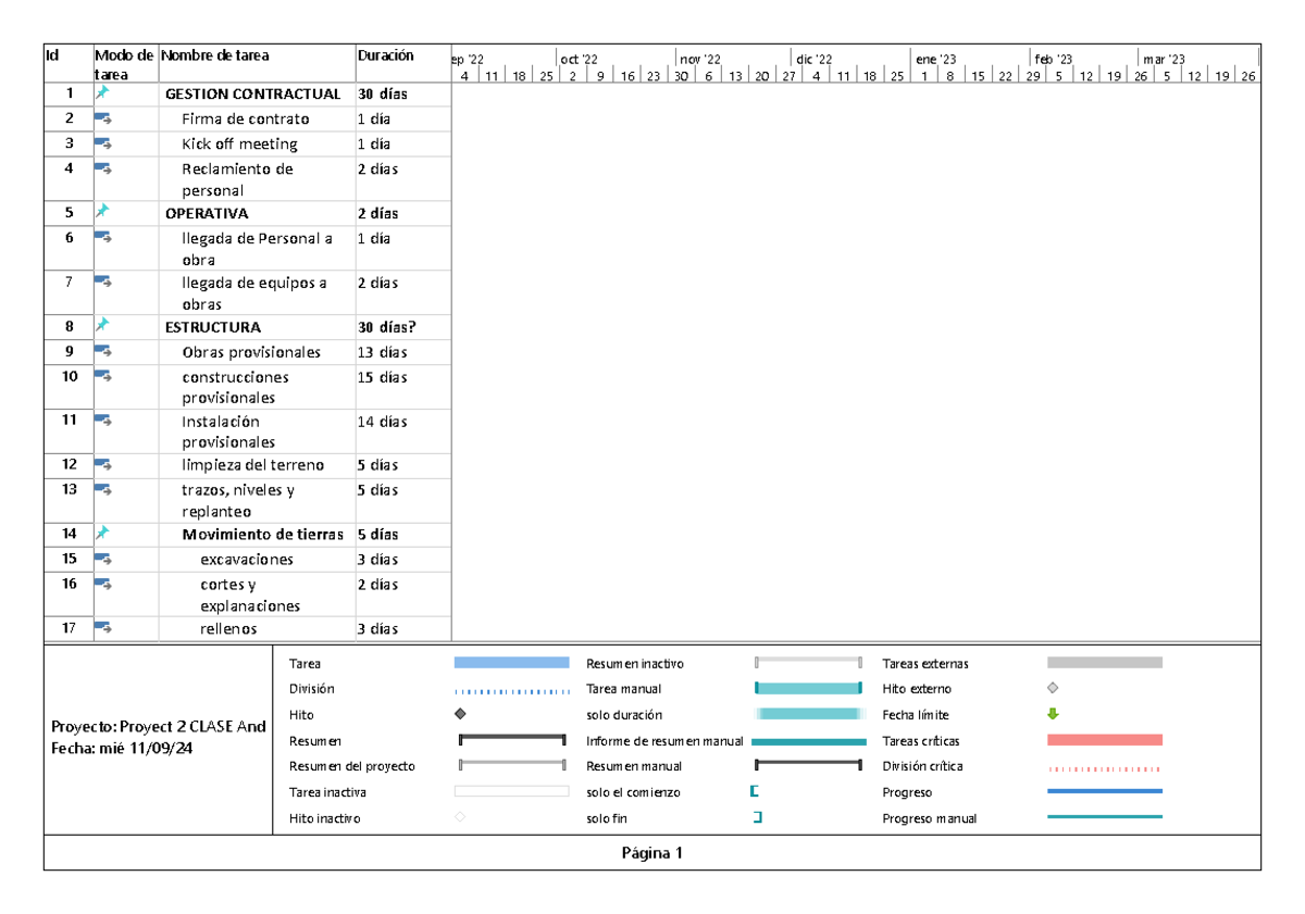 Proyect 2 Clase Andrea MArtinez Recharte 2 - Id Modo de tarea Nombre de tarea Duración 1 GESTION ...