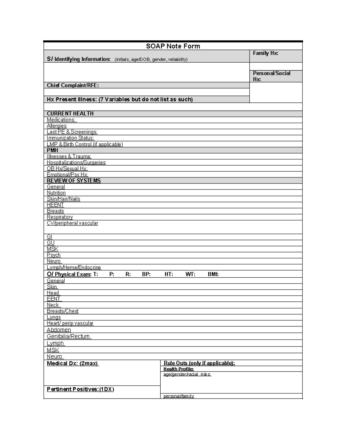 Adult Soaptemplate - soap - SOAP Note Form S/ Identifying Information ...