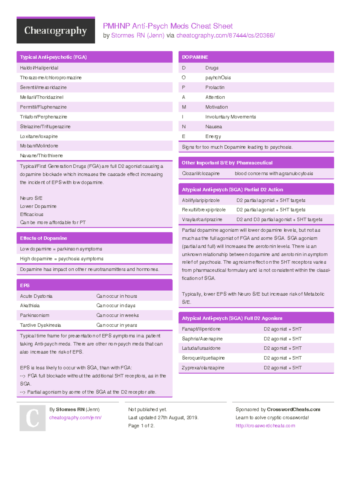 Psychiatric mental health -pharmacology information - PMHNP Anti-Psych ...