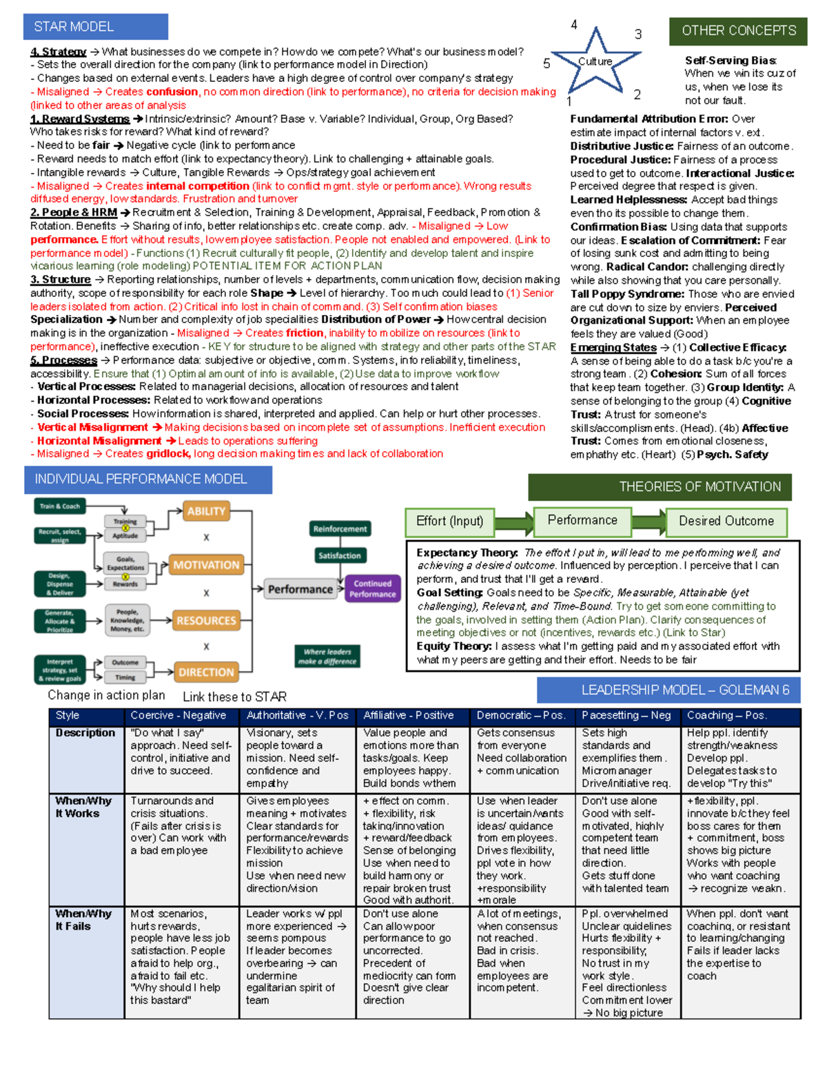 LPO Cheat Sheet Final 1 - Summary Leading People in Organizations ...