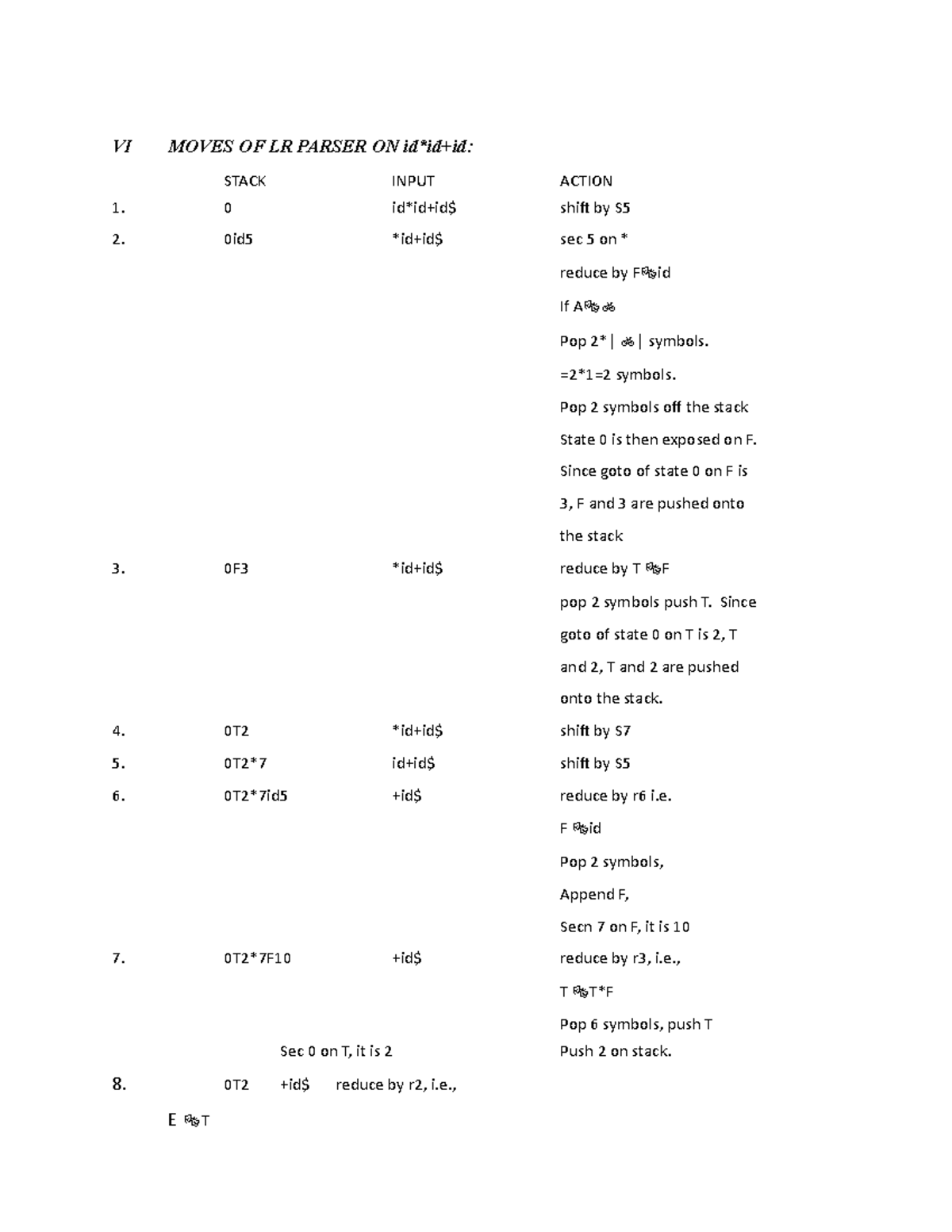 Vi Moves Of Lr Parser On Id Update Vi Moves Of Lr Parser On Id Id Id Stack Input Action 0