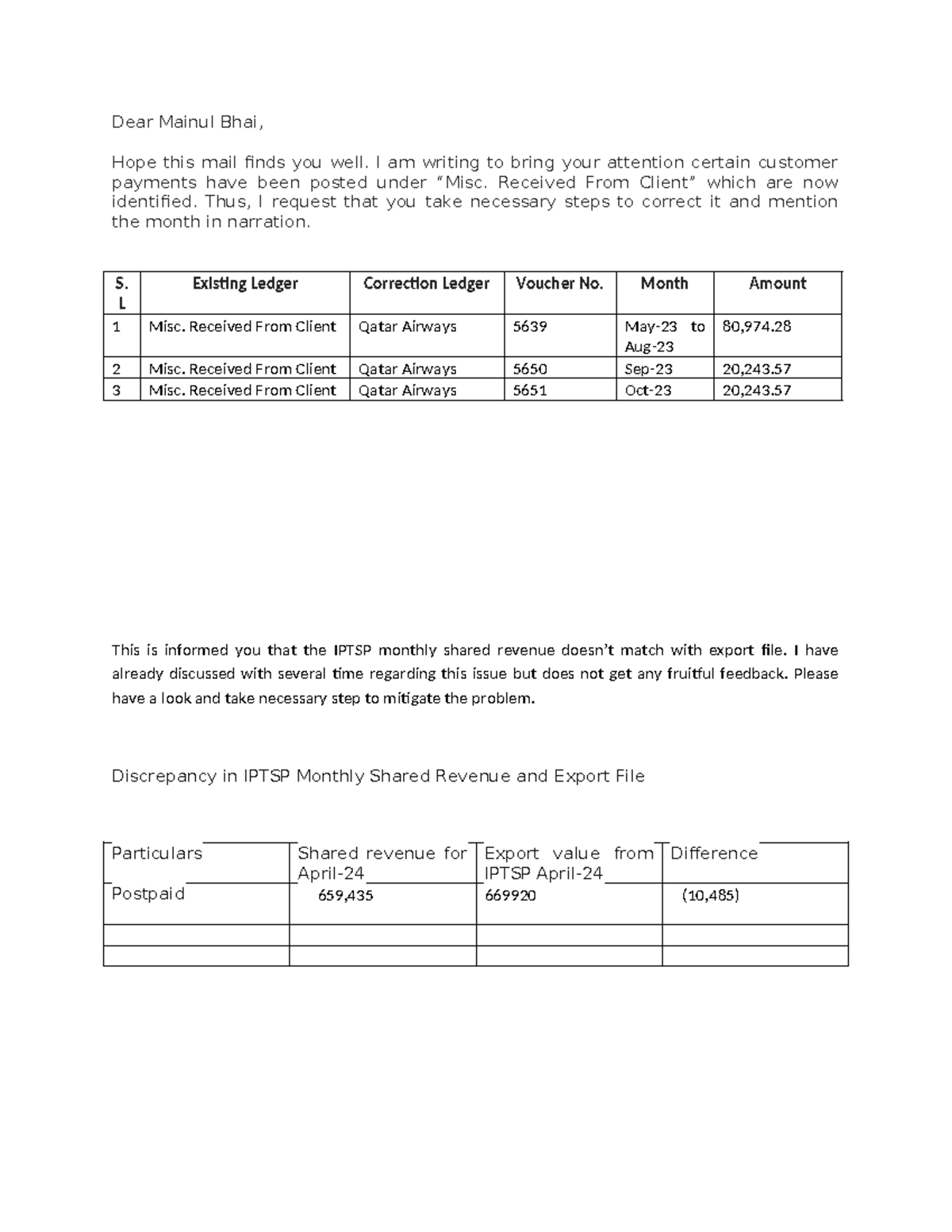 smdali.bd@gmail.com - Dear Mainul Bhai, Hope this mail finds you well ...