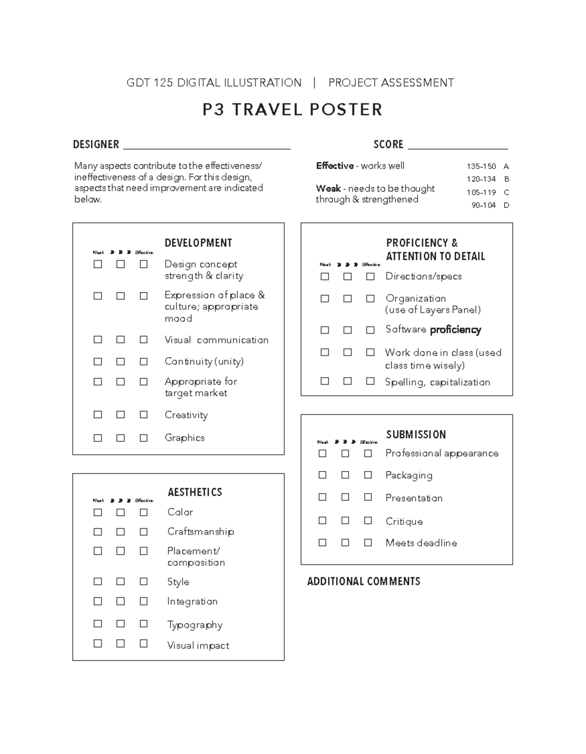 P3 Project Assessment - Steven Smith - GDT 125 DIGITAL ILLUSTRATION ...