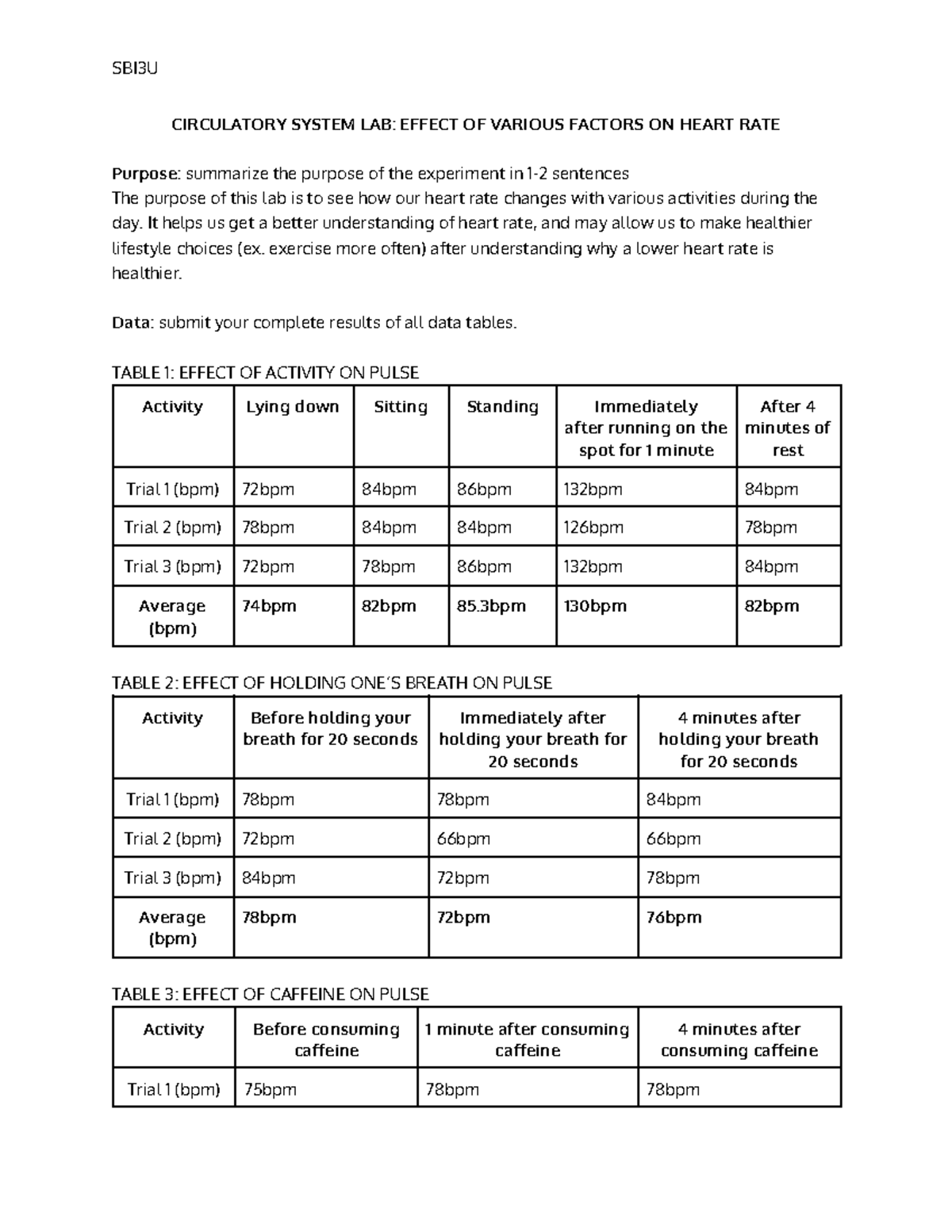 Circulatory System Lab Effect of various factors on heart rate ...