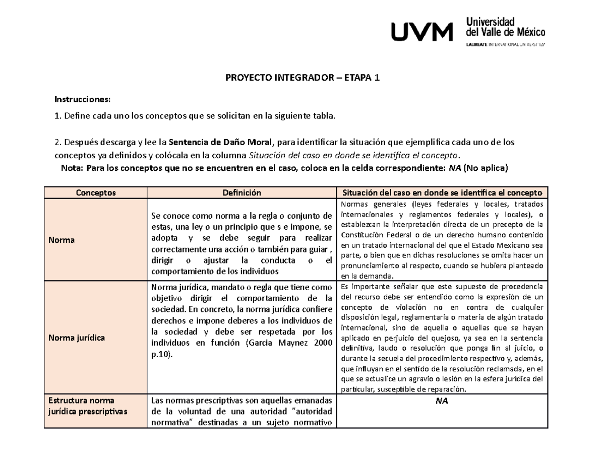 Daño Moral PIE1 - PROYECTO INTEGRADOR – ETAPA 1 Instrucciones: 1. Define cada uno los conceptos ...