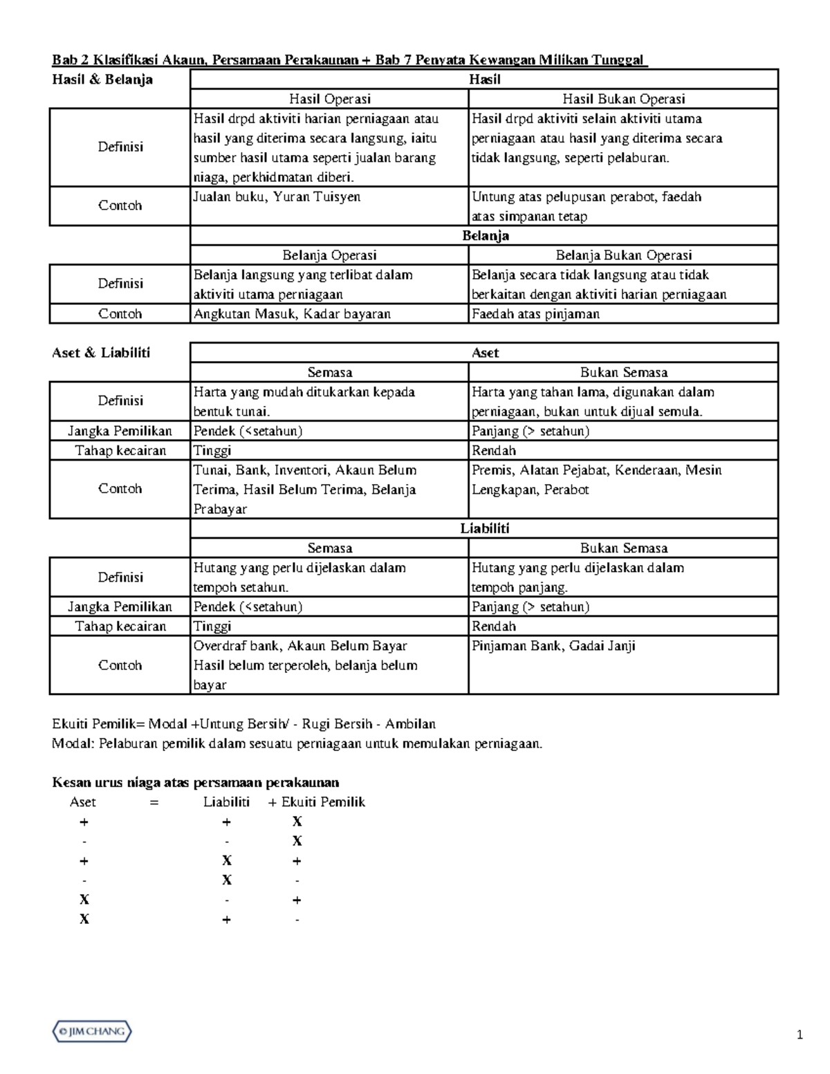 NOTA P. Akaun T4 - BAB 2 + 7 KSSM - Bab 2 Klasifikasi Akaun, Persamaan ...