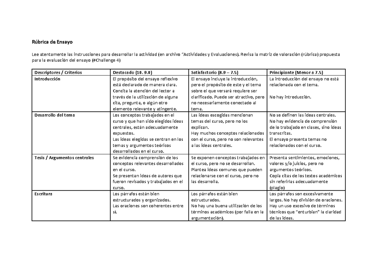 Rúbrica Ensayo - practicas para tareas - Rúbrica de Ensayo Lee ...