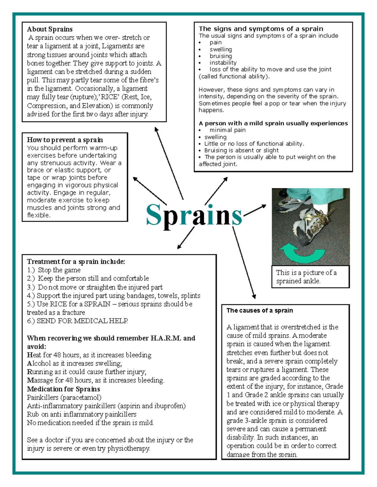 Sprains poster unit 2 - About Sprains A sprain occurs when we over ...