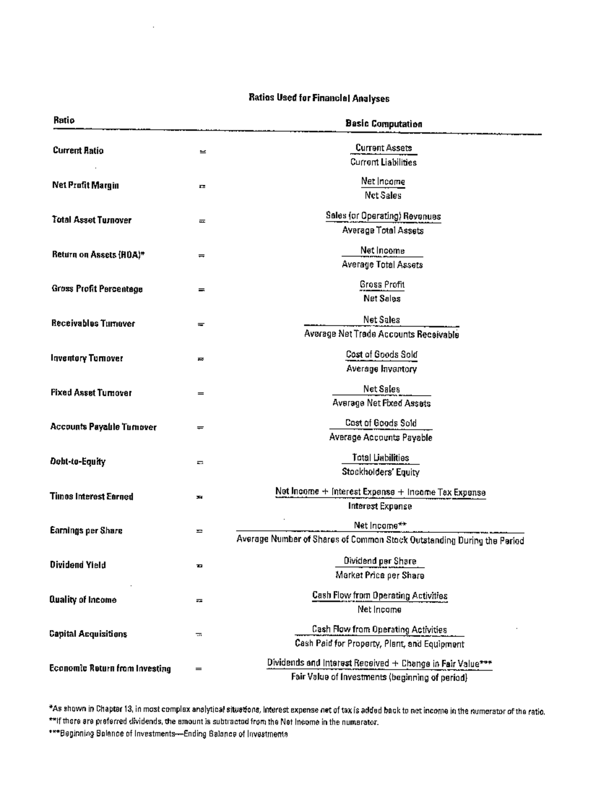 Ratios Summary Sheet - ACT 210 - Studocu
