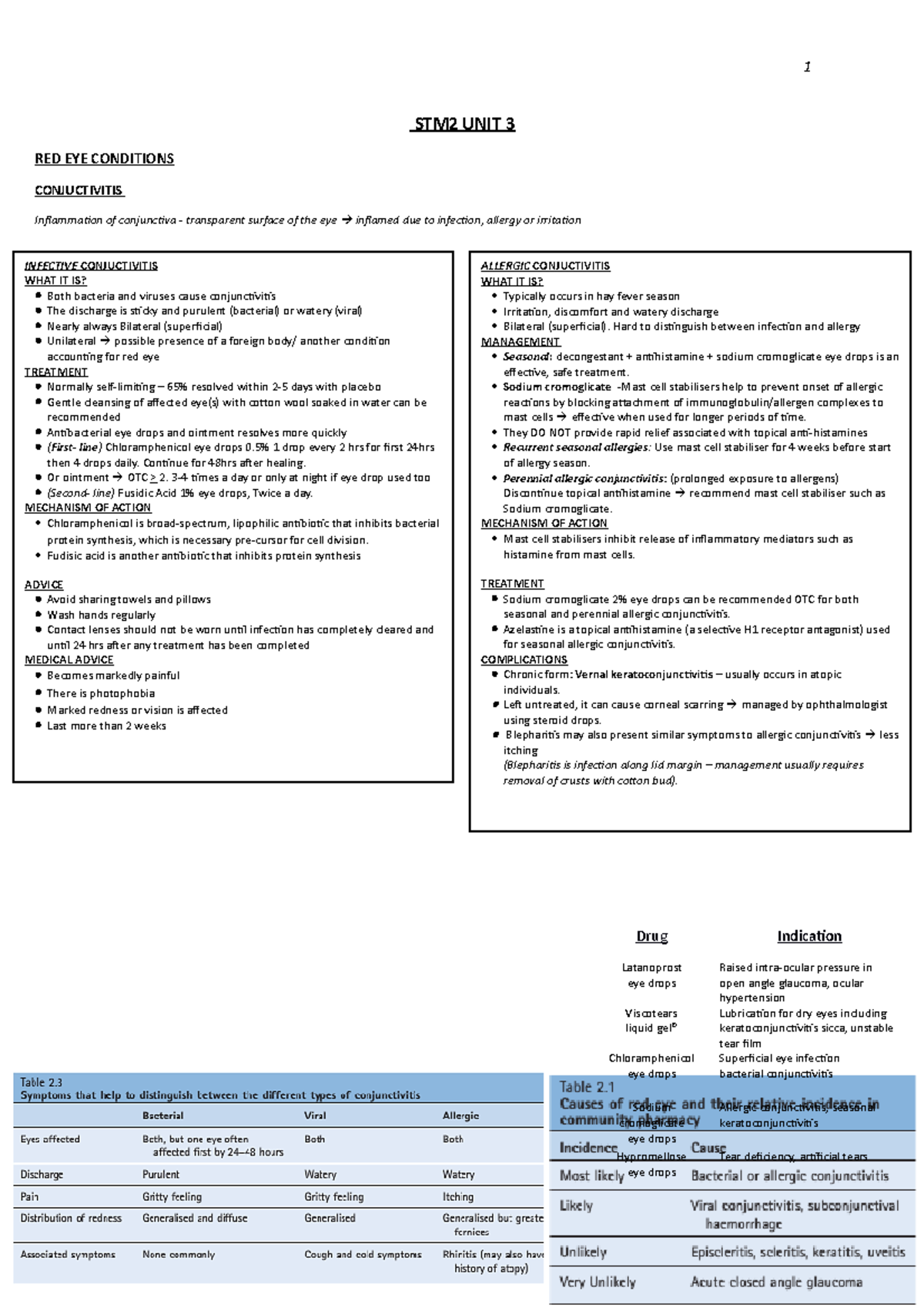 STM2 Unit 3 condensed notes - STM2 UNIT 3 RED EYE CONDITIONS ...