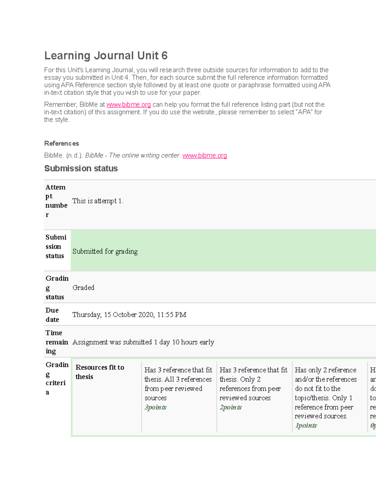 Learning Journal Unit 6 - Then, for each source submit the full ...