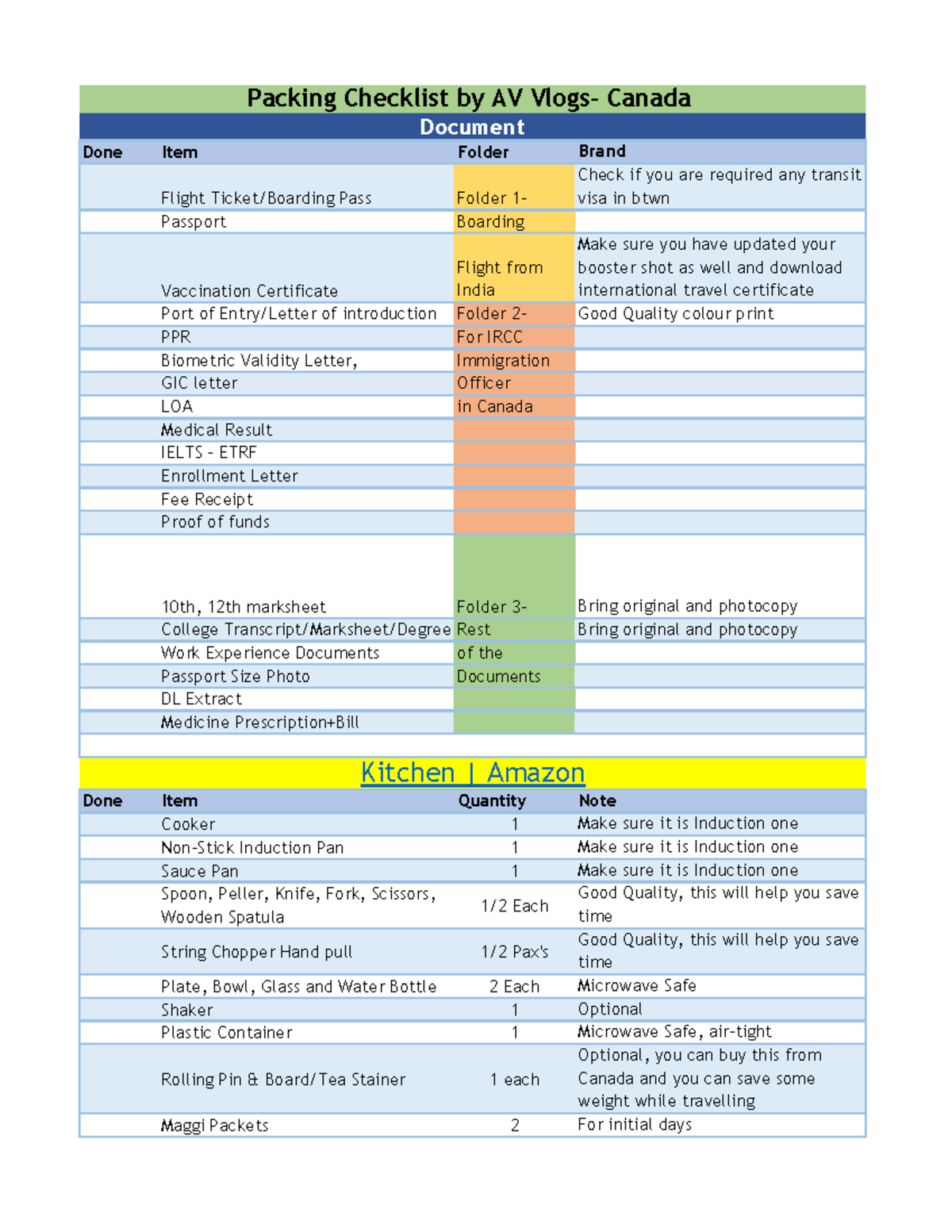 Packing Checklist by AV Vlogs - 1 Pouch File/Folder 3 for document ...