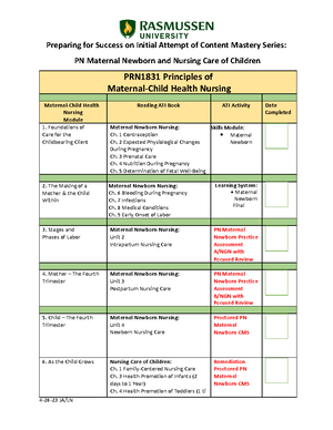 Remediation template for PN Maternal Newborn Nursing - Practical ...