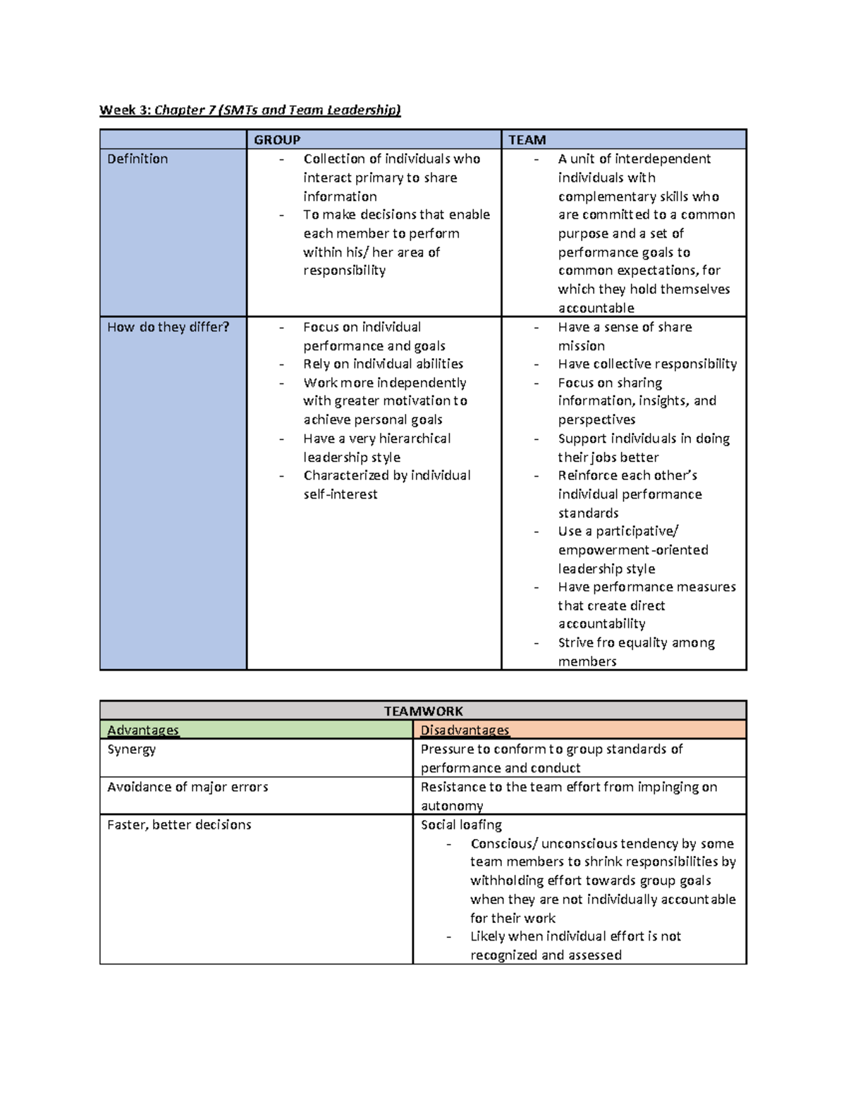 LTB Notes for Midterm - Week 3: Chapter 7 (SMTs and Team Leadership ...