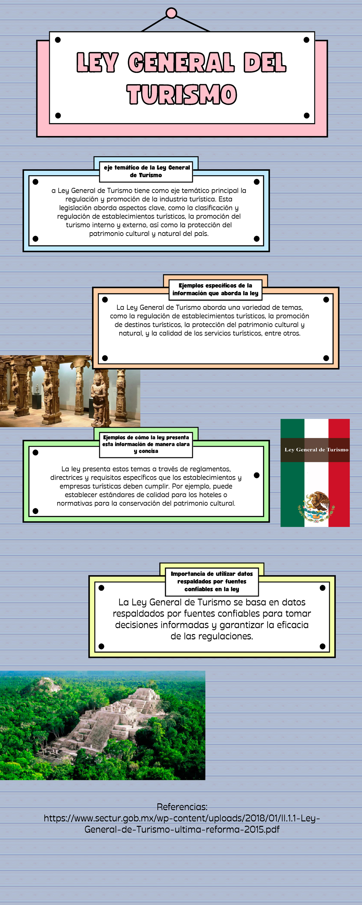 Infografia de marco juridico y normativas del turismo - eje temático de ...