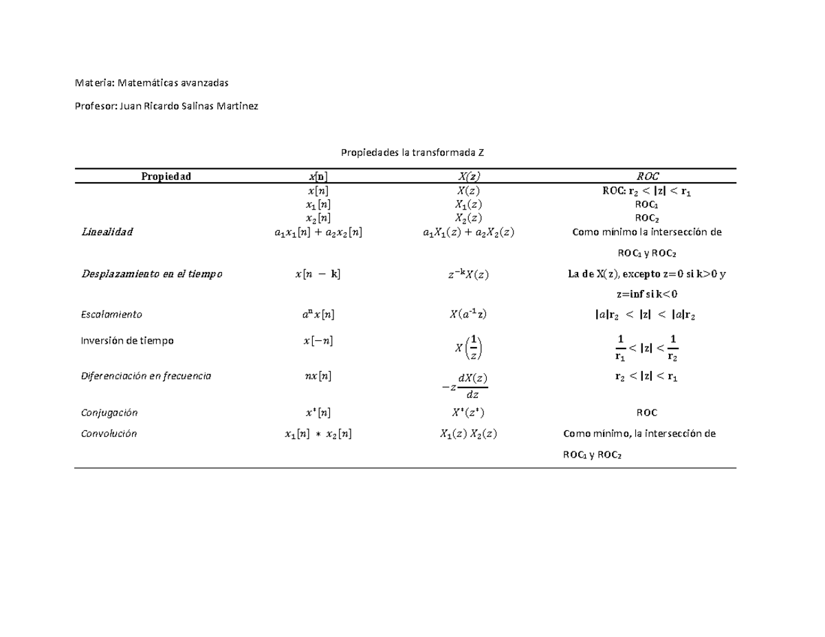 Tabla Propiedades de la Transformada Z - Materia: Matemáticas avanzadas ...