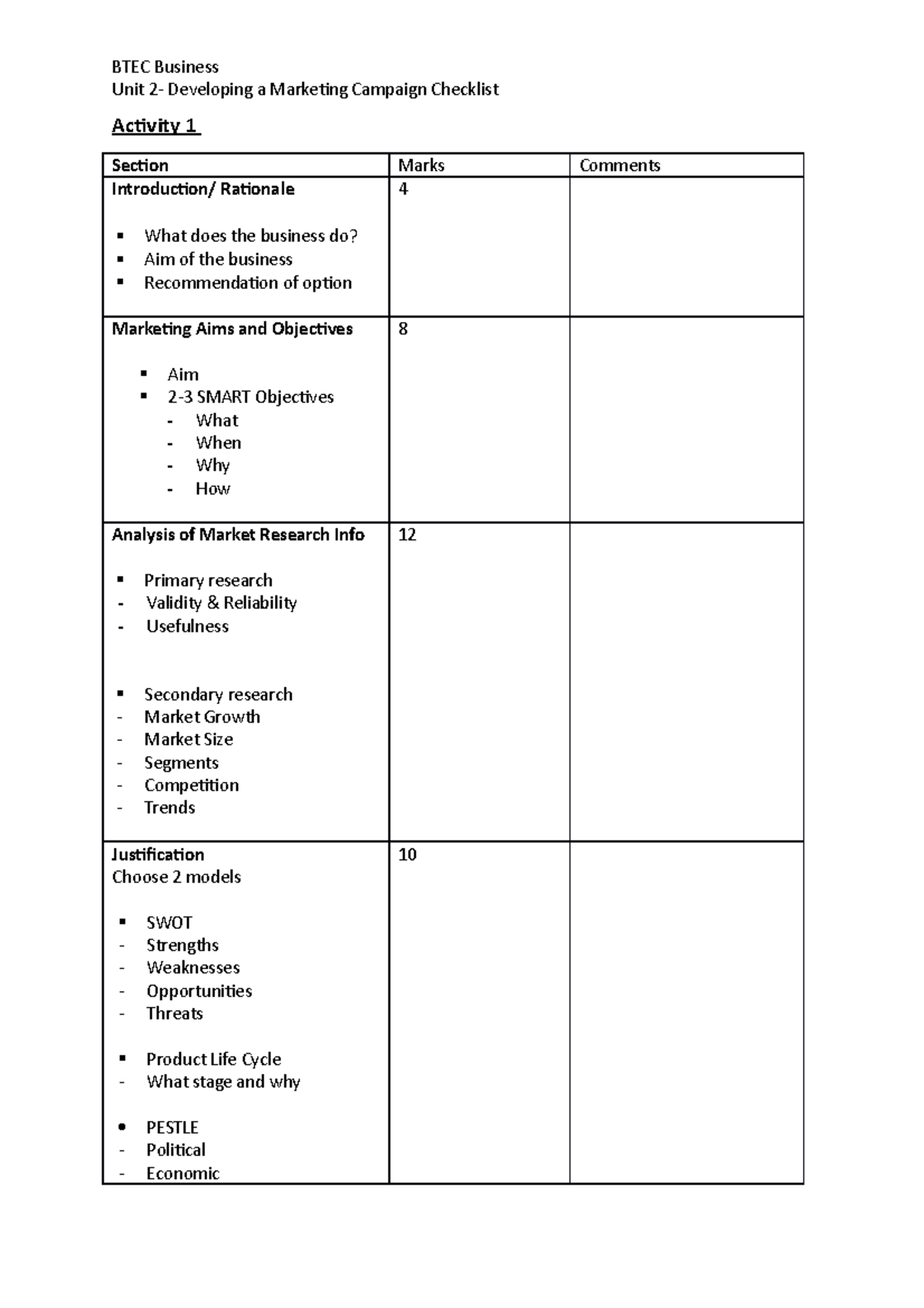 Checklist for the report layout - BTEC Business Unit 2- Developing a ...