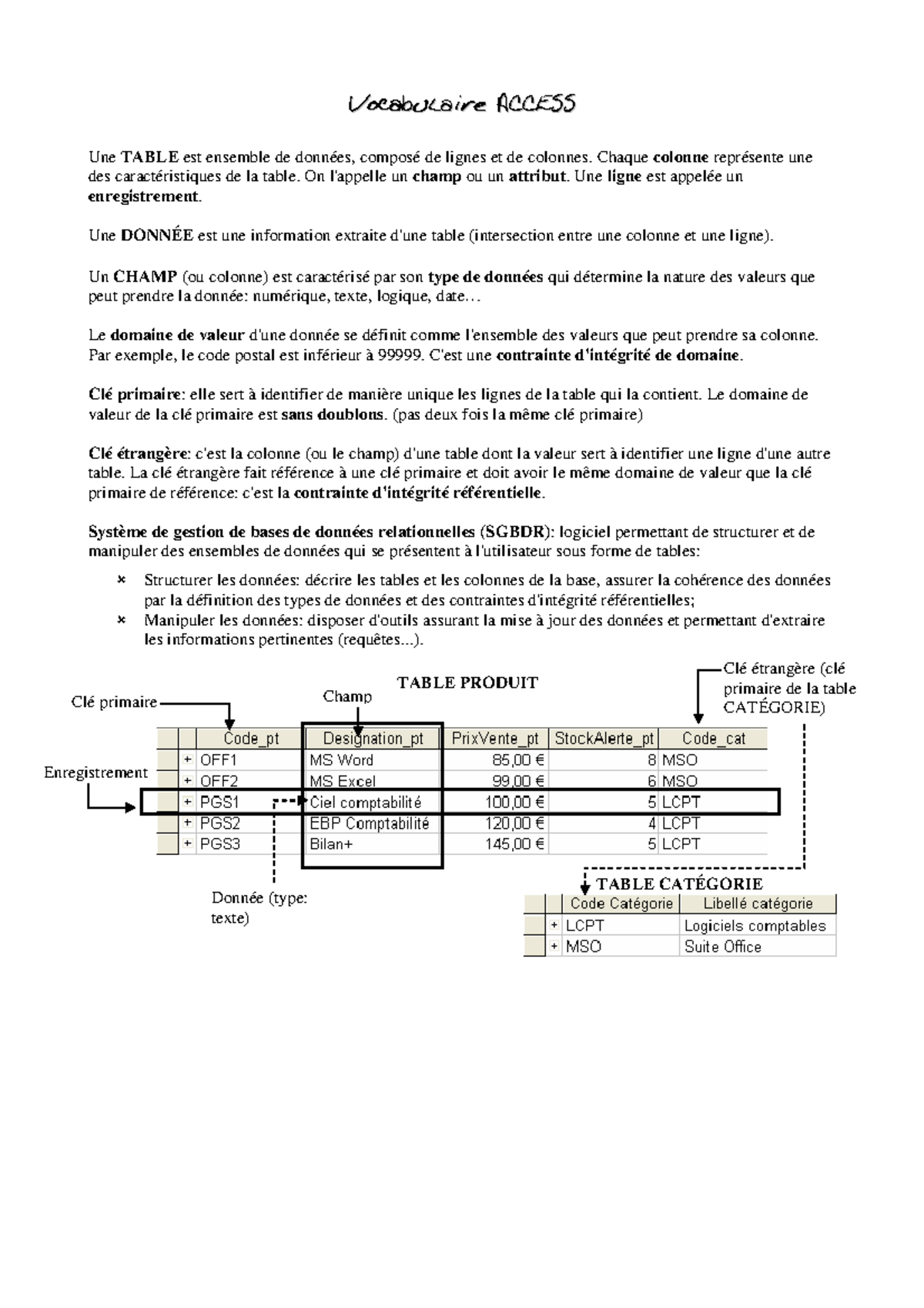 Vocabulaire Access - Summary vocabulary - - Studocu