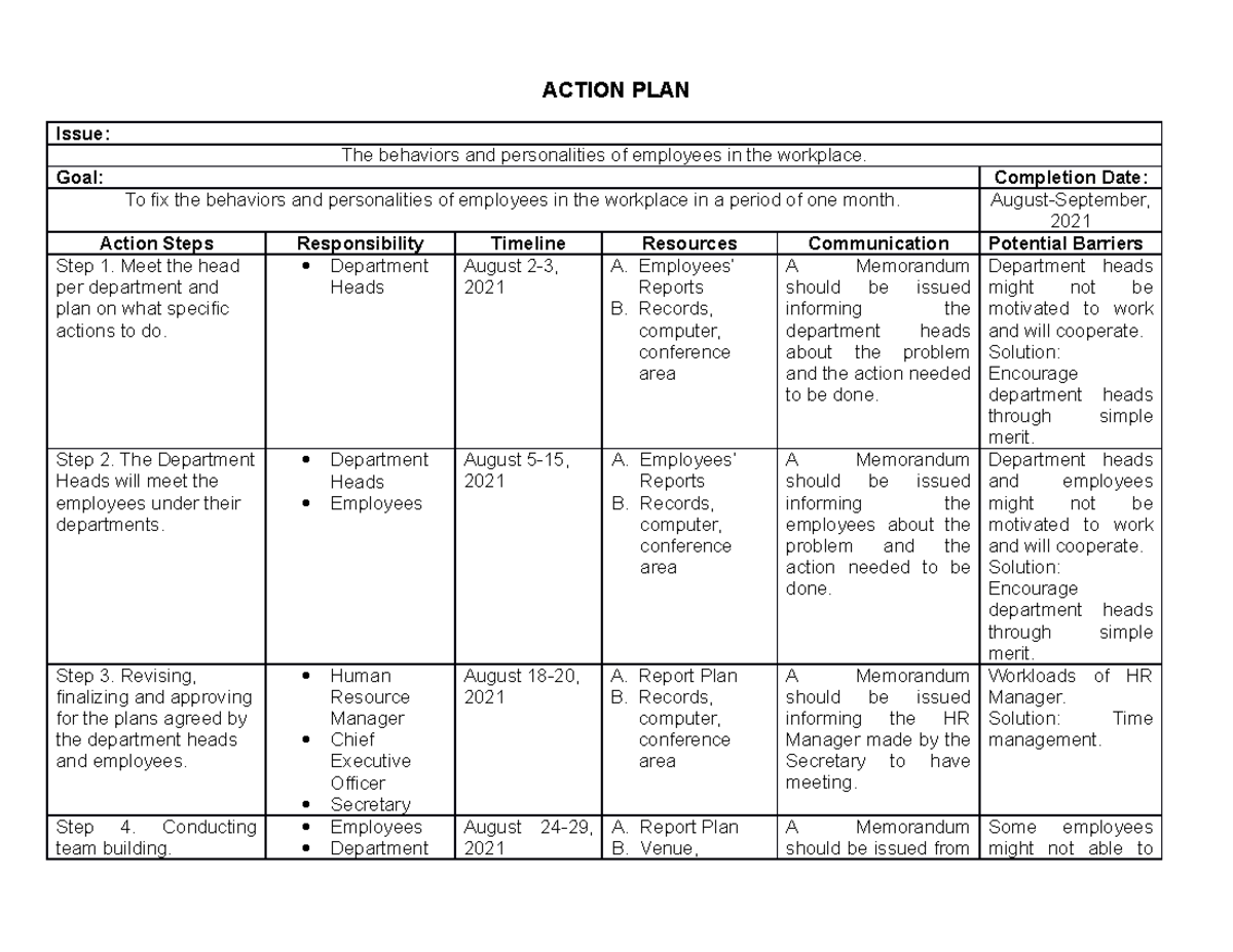 WEEK7-8AP - WHAT I HAVE LEARNED - ACTION PLAN Issue: The behaviors and ...