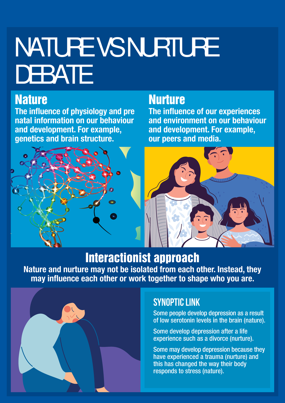 Tutor 2u Psych Issues and Debates Posters - NATURE VS NURTURE DEBATE ...
