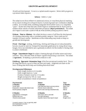 Stages of Human Development - Also know for exams that talk about a ...