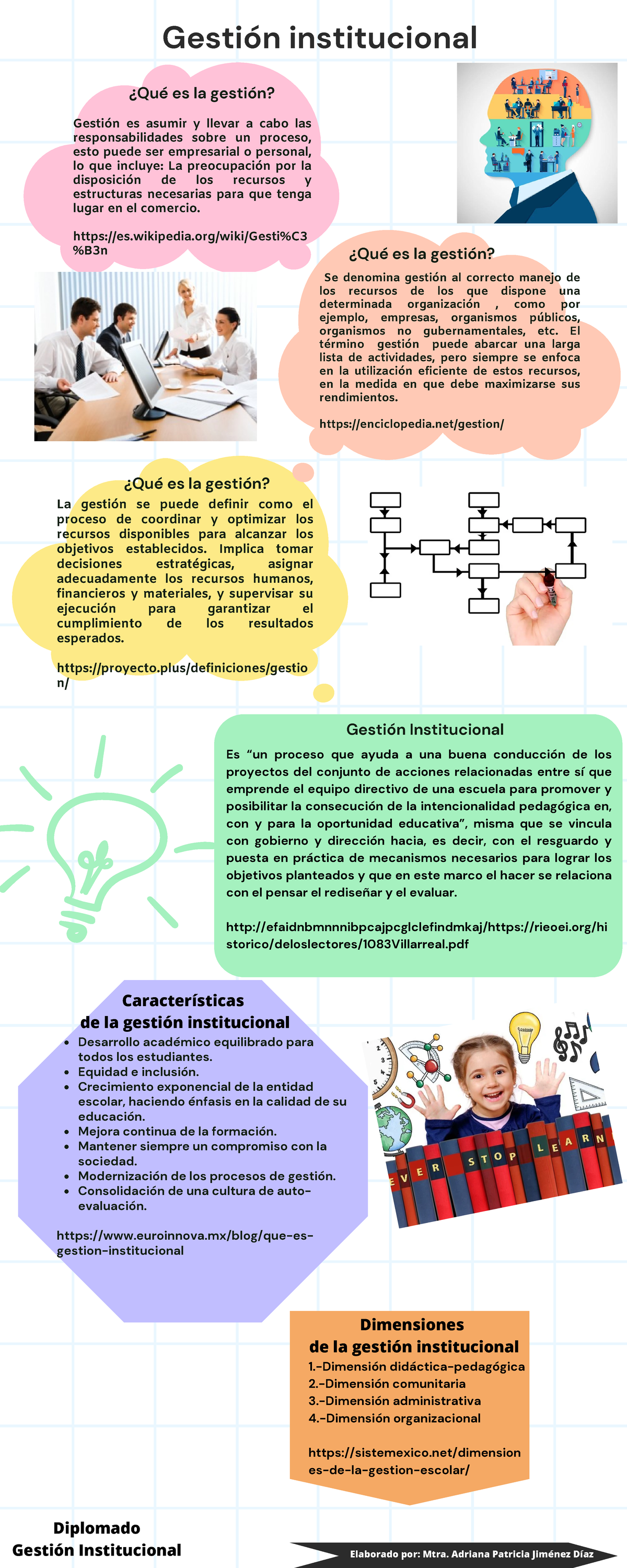 Infografía Gestión institucional - Es “un proceso que ayuda a una buena ...