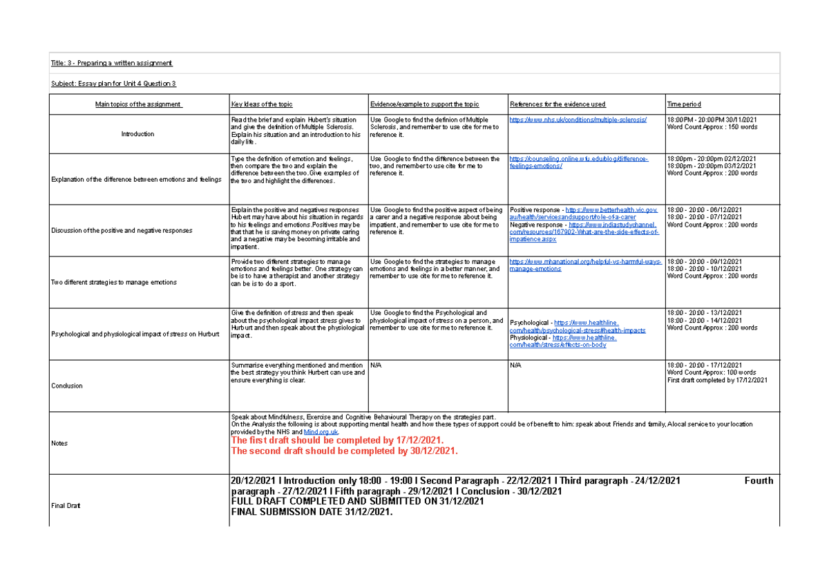 AC Assignment 3 - Essay plan - Title: 3 - Preparing a written ... AC Assignment 3 - Essay plan - Title: 3 - Preparing a written ...