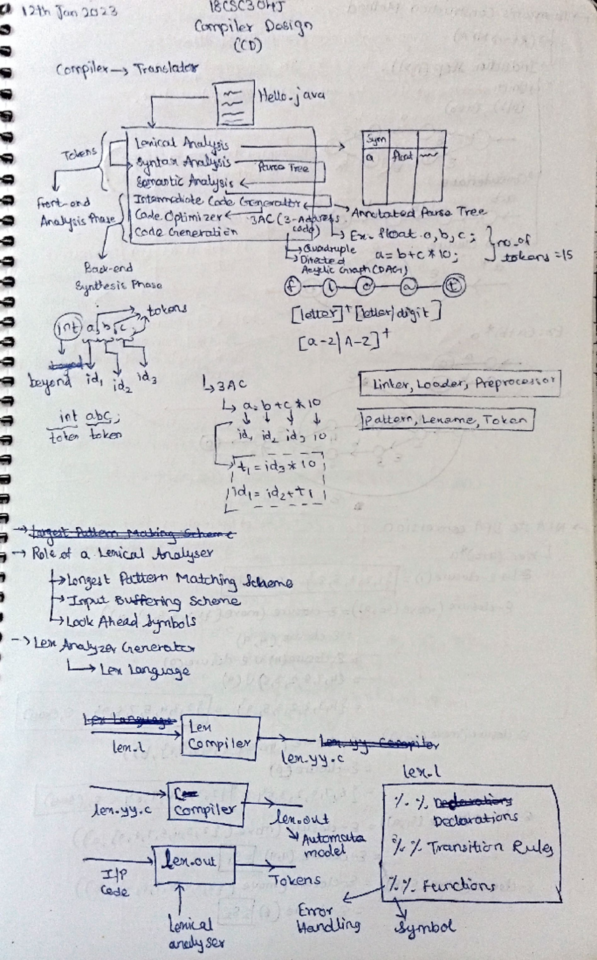 18CSC304J Compiler Design - Studocu