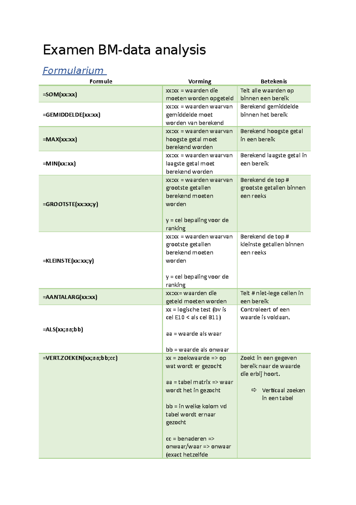 Examen BM - Examen BM-data analysis Formularium Formule Vorming ...