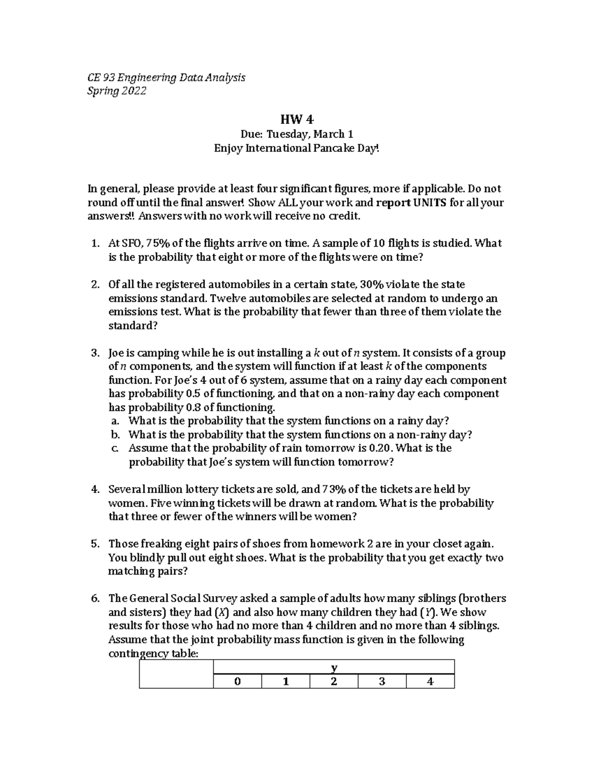 Database management homework four properties of data analysis - _CE 93 ...