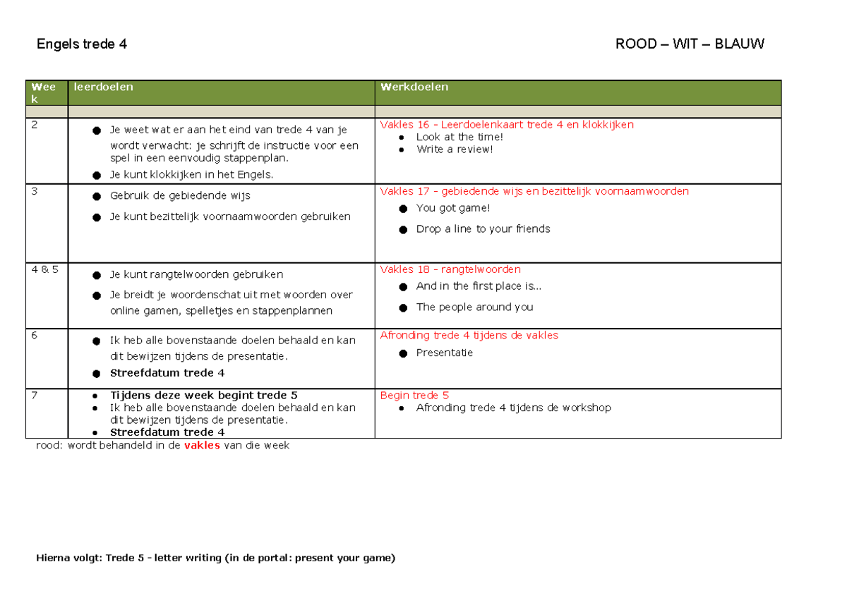 Leerdoelenkaart trede 4 189 - Engels trede 4 ROOD – WIT – BLAUW Wee k ...