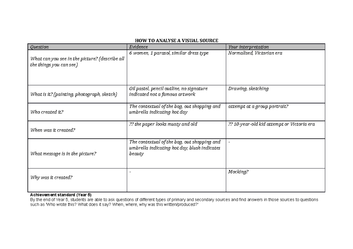 Visual source for EDST3000 - HOW TO ANALYSE A VISUAL SOURCE Question ...
