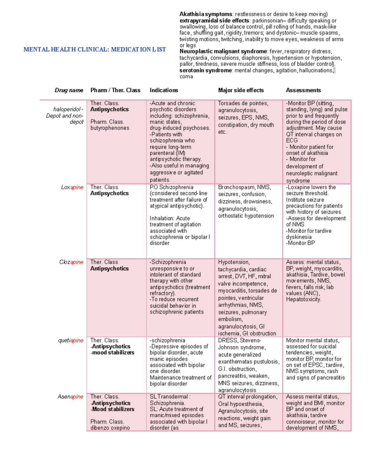 Mental Health Clinical Rotation Medications - Drug name Pharm / Ther ...