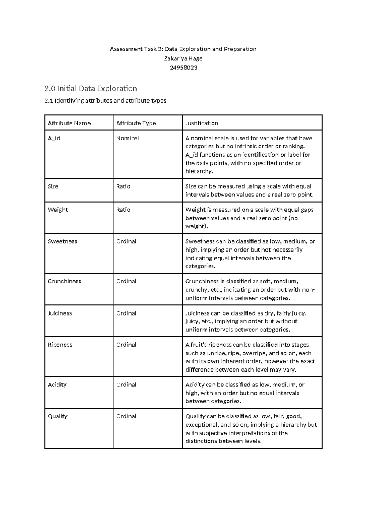 IDA AT2 ZAK-3 - Assessment Task 2: Data Exploration and Preparation Zakariya Hage 24958023 2 ...