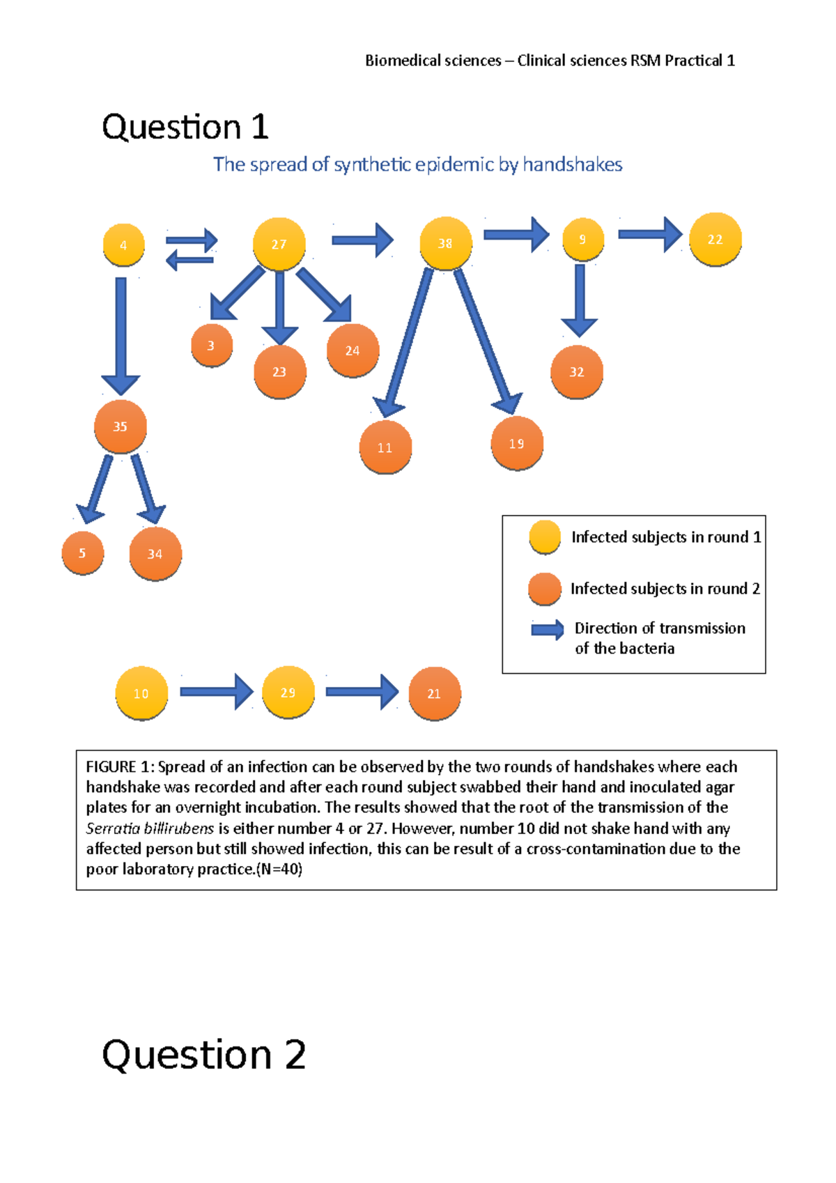 RSM week 1 microbiology - FIGURE 1: Spread of an infection can be ...