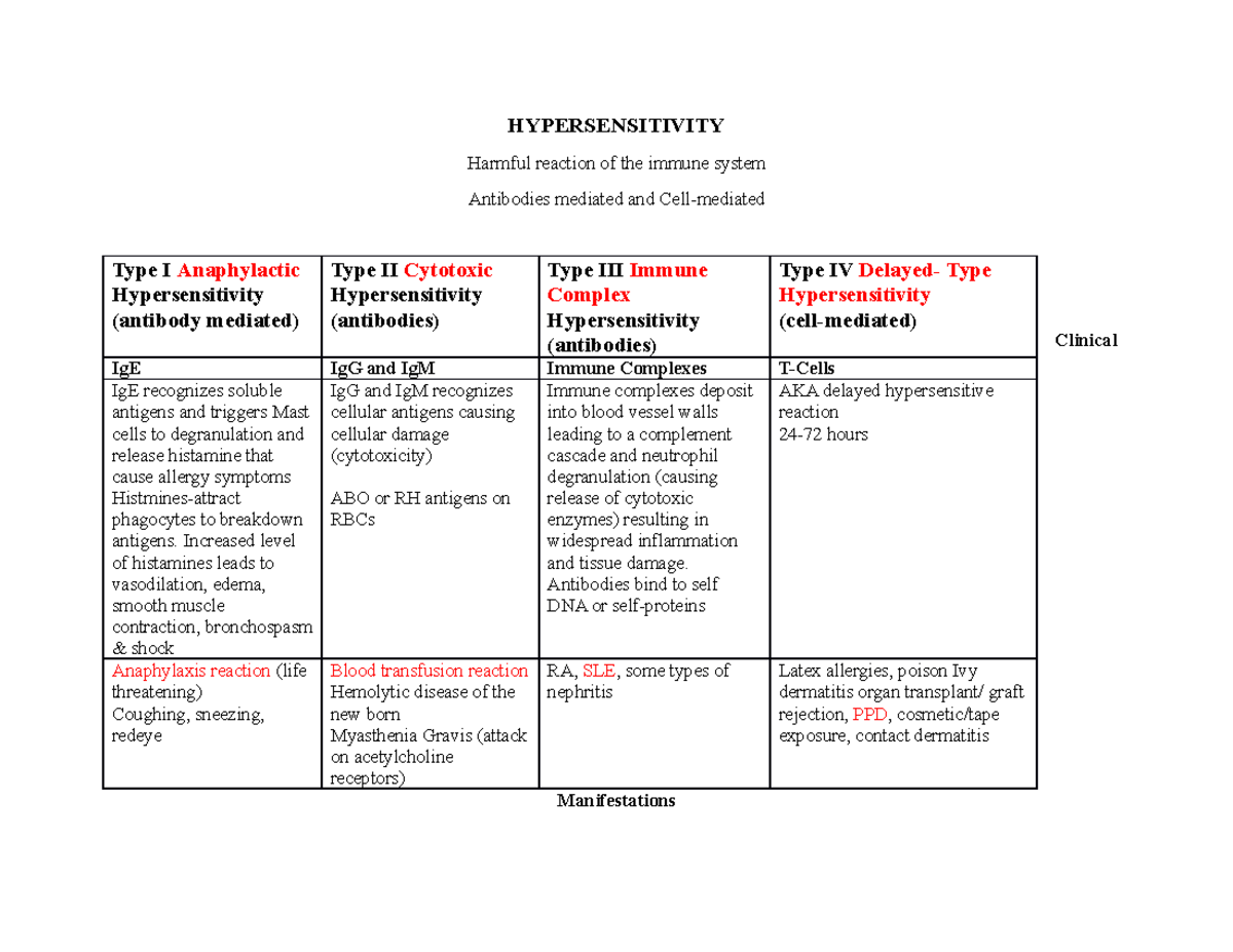 Hypersensitivity - HYPERSENSITIVITY Harmful reaction of the immune ...