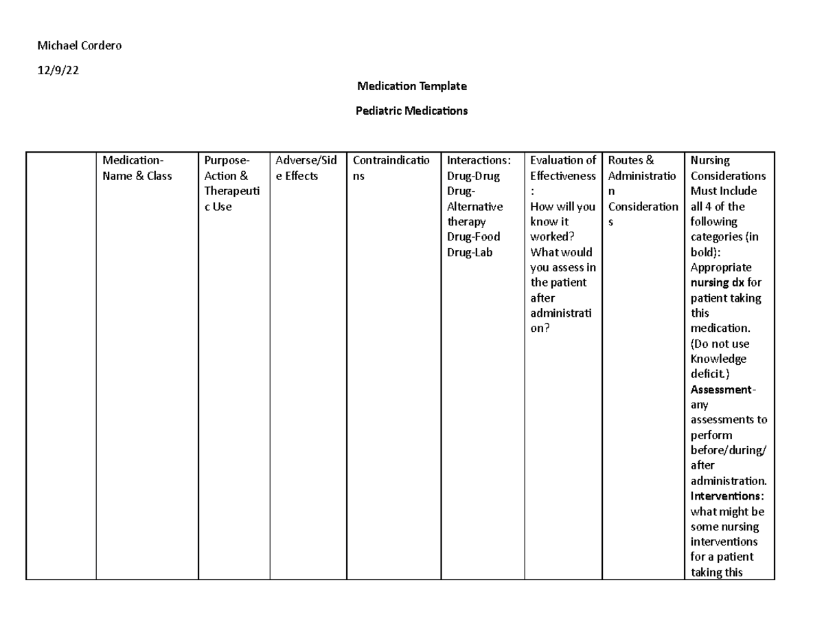 Pediatric Drug Template - 12/9/ Medication Template Pediatric ...
