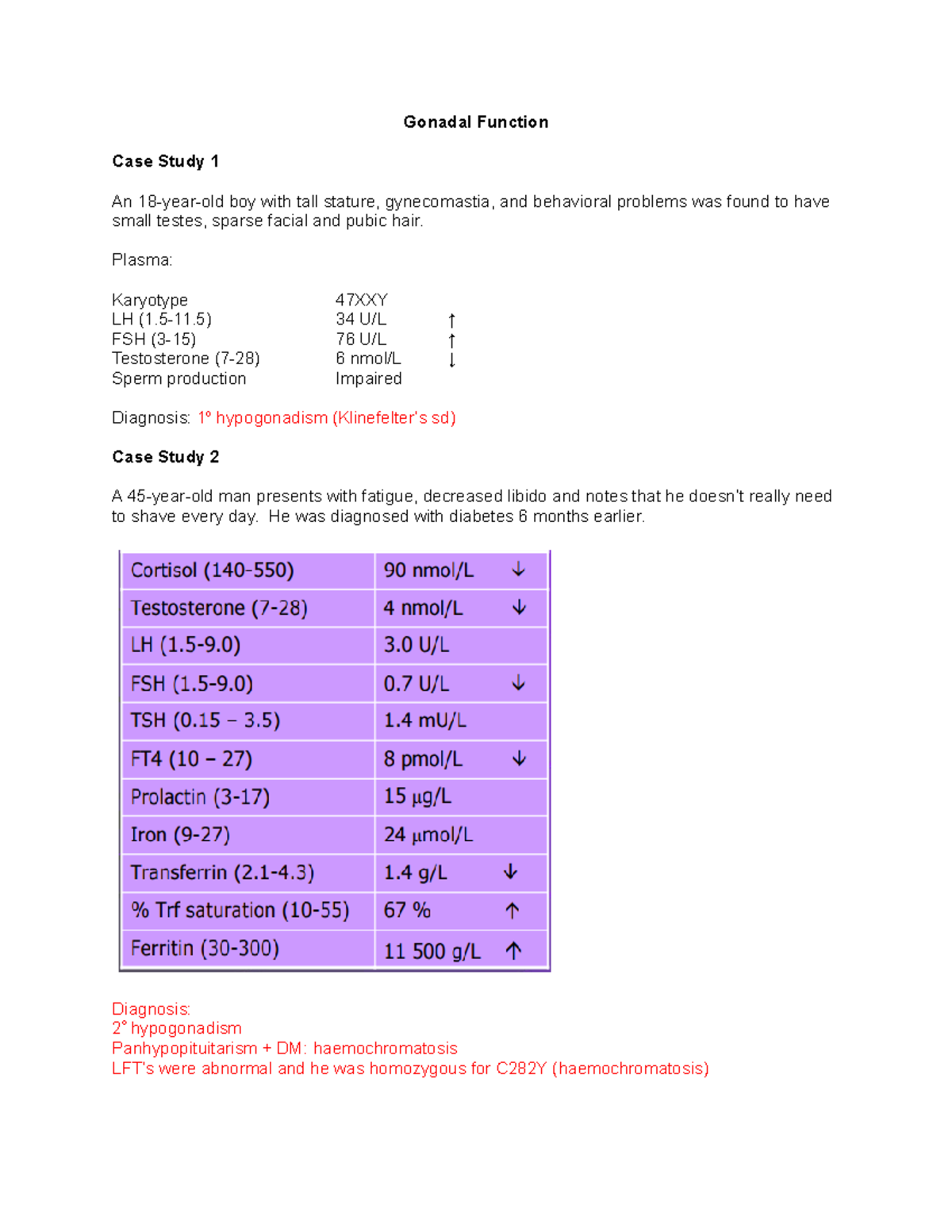 Gonadal function CS Student - Gonadal Function Case Study 1 An 18-year ...
