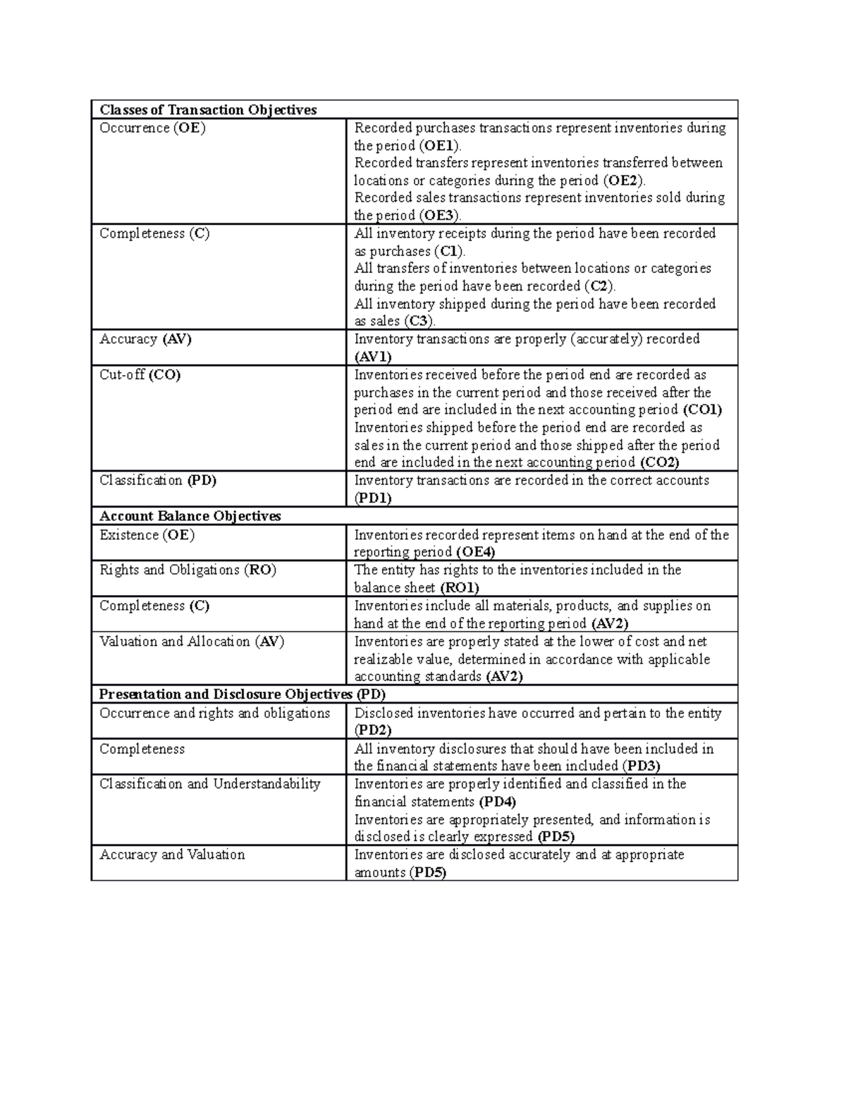 Classes of Transaction Objectives - Classes of Transaction Objectives ...